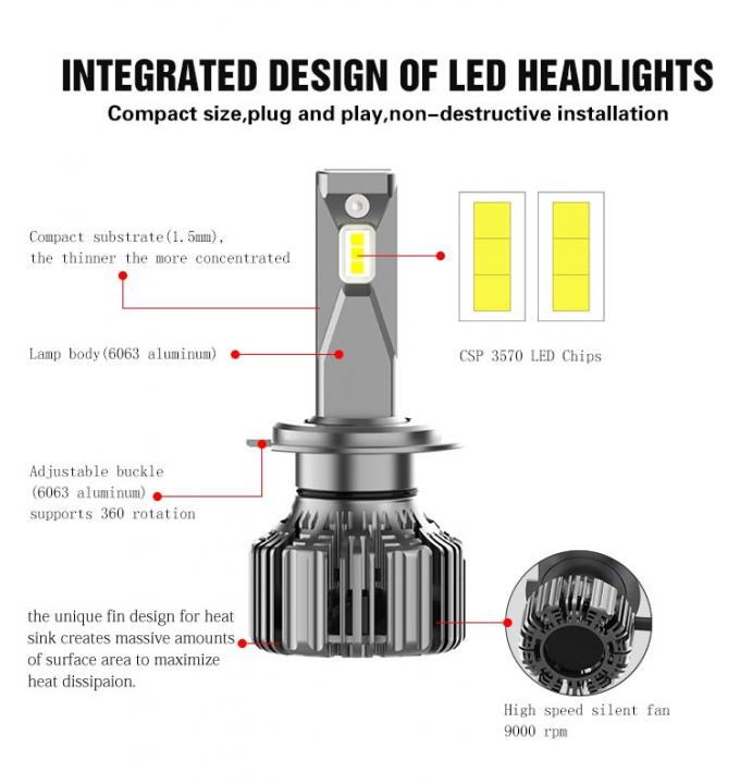 H1 LED Headlight Bulbs